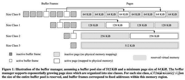 [CIDR 2020] Umbra: A Disk-Based System with In-Memory Performance - 知乎