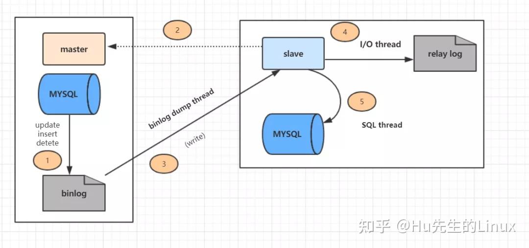 后端开发-MySQL数据库相关流程图原理图 - 知乎