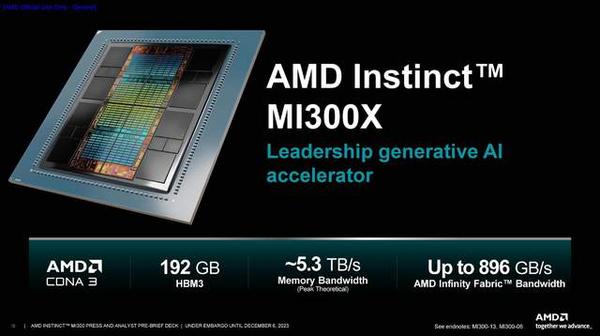 AMD正式发布MI300X、MI300A人工智能处理器：赶超英伟达H100 - 知乎