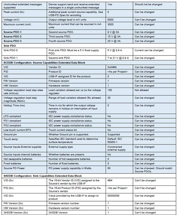 Infineon CCGx 主機SDK使用者指南 - EZ-PD 配置實用程序 - 知乎