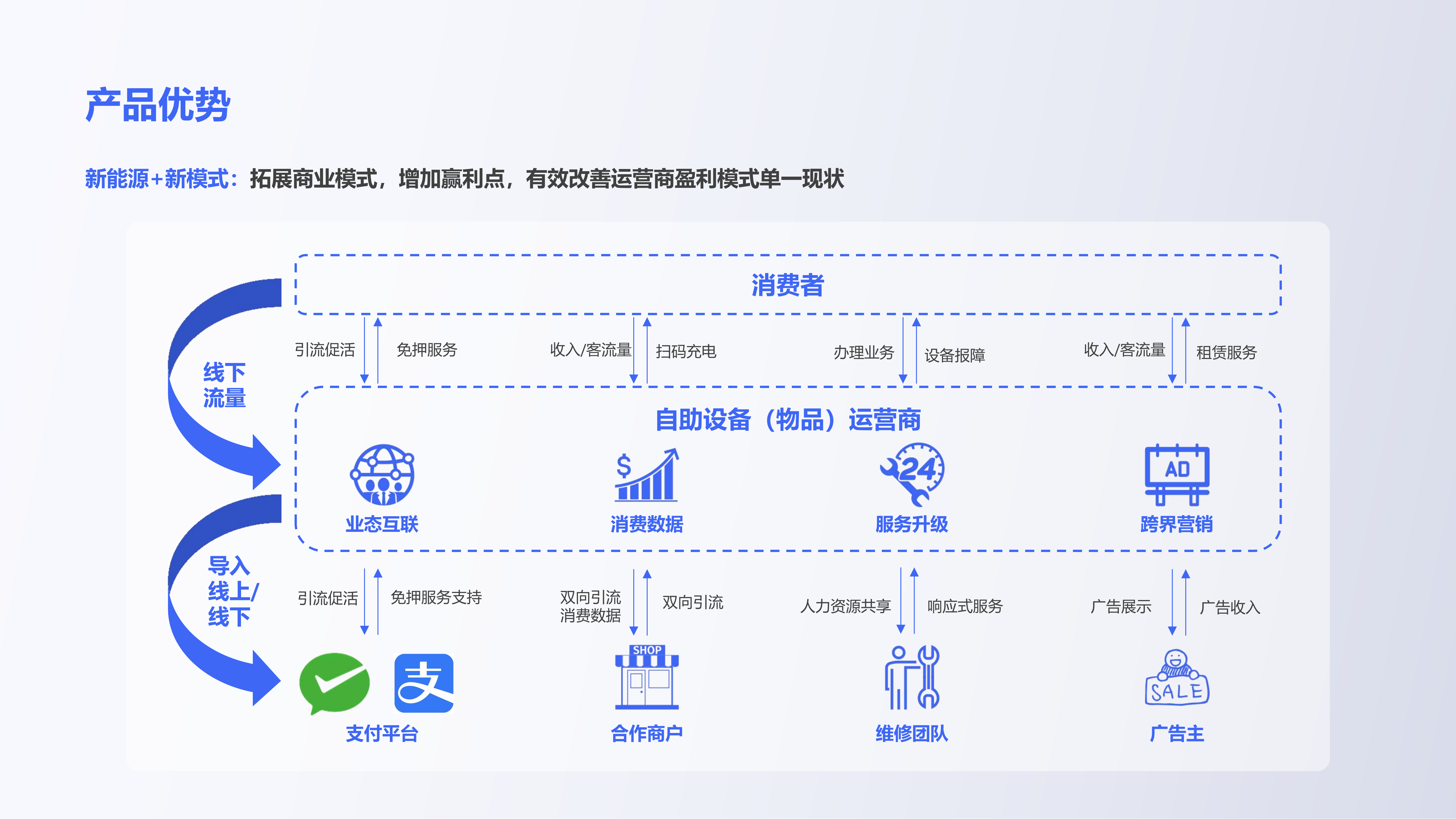 AIoT+SaaS服务能力全面升级，趋势智能重新定义商业增量！ - 知乎