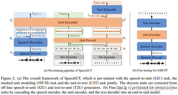 论文速递 && EMNLP2022 | 接受论文抢先看！！！（内含下载列表） - 知乎