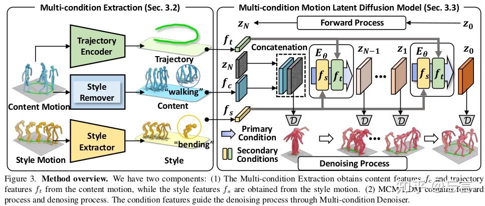 人体运动生成论文 - 知乎