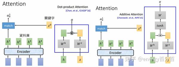 语音识别(Speech Recognition)综述 - 知乎
