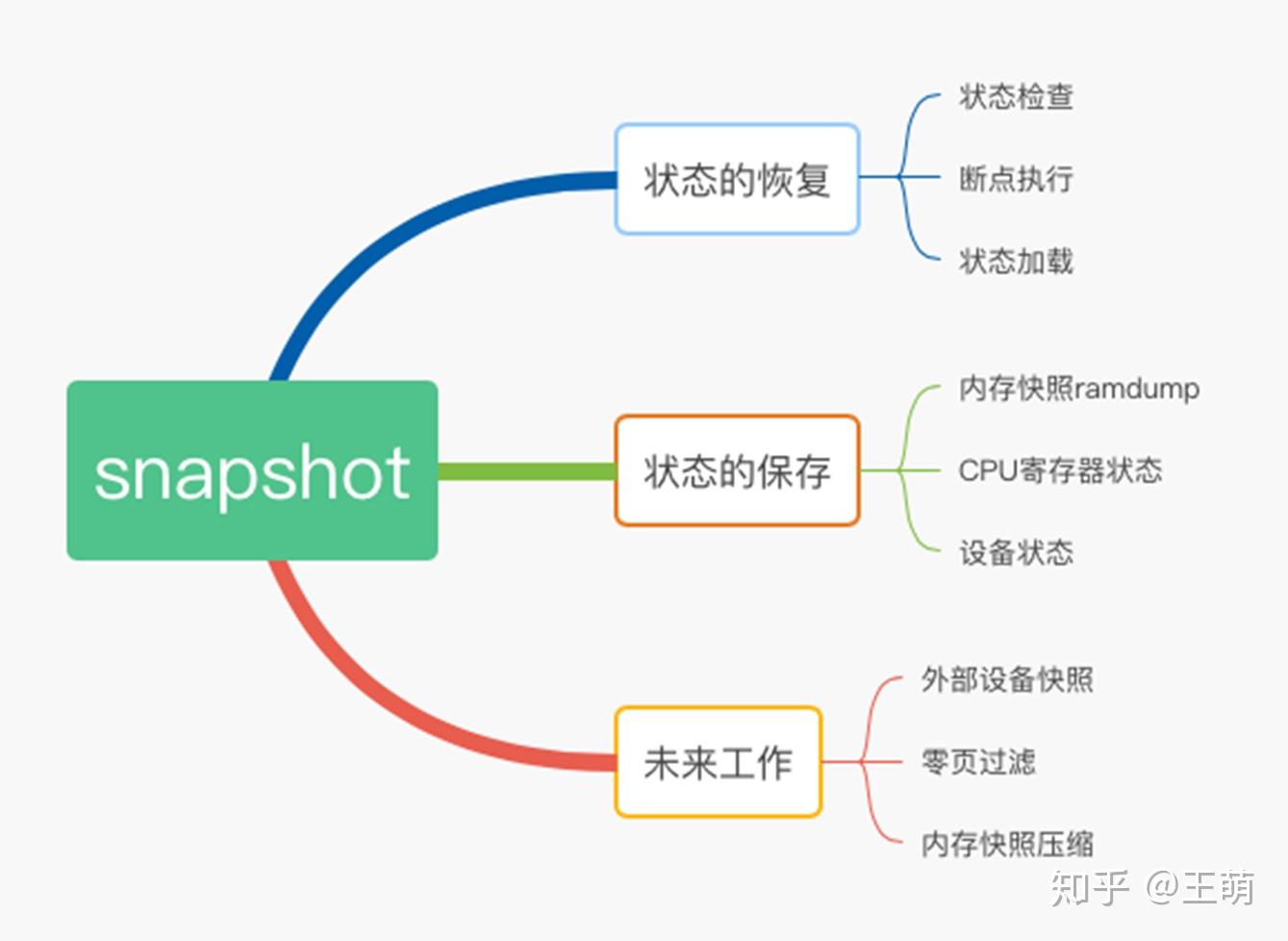 riscv-isa-sim(aka Spike) snapshot功能简介 - 知乎