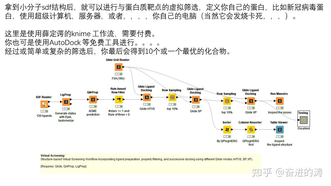 如何从ZINC数库（www.zinc15.docking.org）下载虚拟筛选化合物库 - 知乎