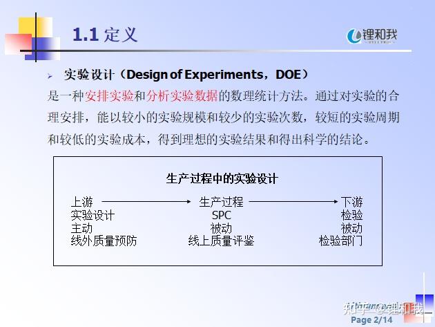 DOE基础知识概论 - 知乎