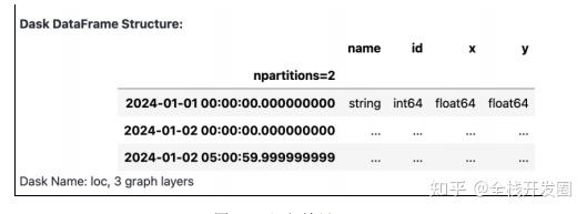 干货分享|Dask DataFrame 快速入门 - 知乎