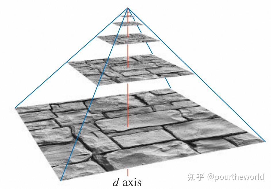 Texture Mapping - 知乎