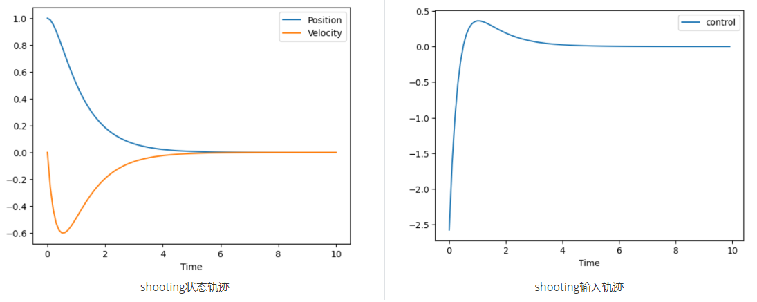 Leture 7 LQR（Linear Quadratic Regulator）的三种解法 - 知乎