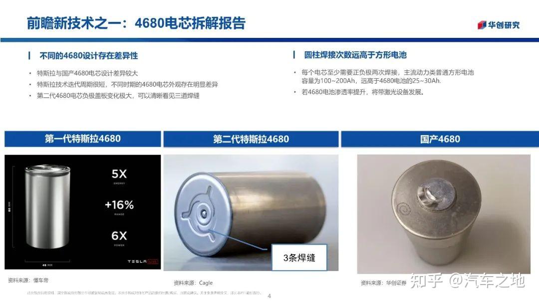 【报告】4680电芯拆解（附20页PDF文件下载） - 知乎