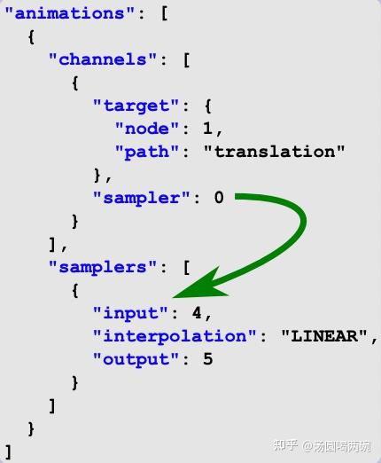 glTF2.0 API 参考指南 - 知乎