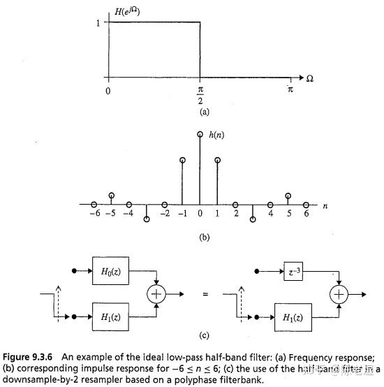 第19章：数字下变频和抽取滤波器 - 知乎