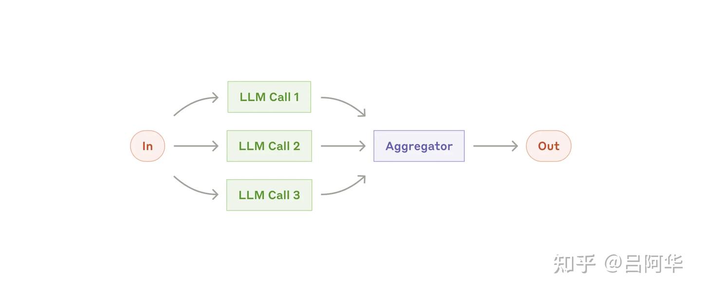 【AI Agent实战经验】《Build Effective Agents》——Anthropic的Agent年终经验总结 - 知乎