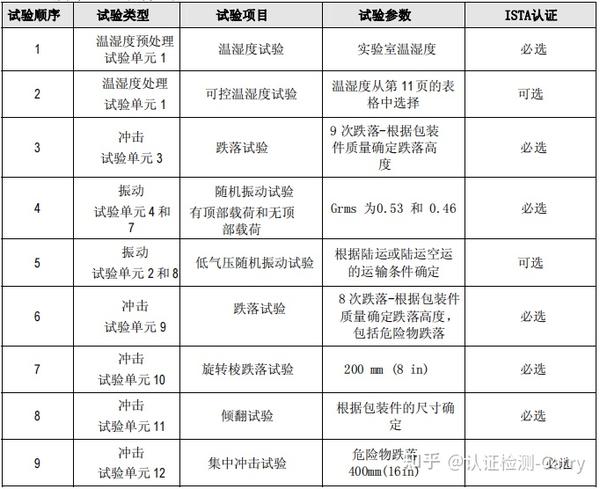 可靠性—ISTA 3A:2018 综合模拟性能试验程序介绍 - 知乎