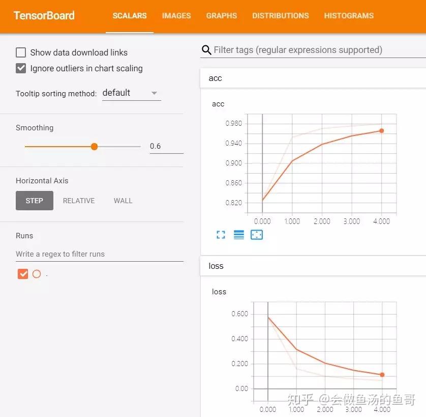 详解与实战TensorFlow MNIST手写体数字识别（softmax and cnn） - 知乎