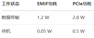 FPGA实现EMIF接口与DSP交互，FPGA+DSP异构方案，提供3套工程源码和技术支持 - 知乎