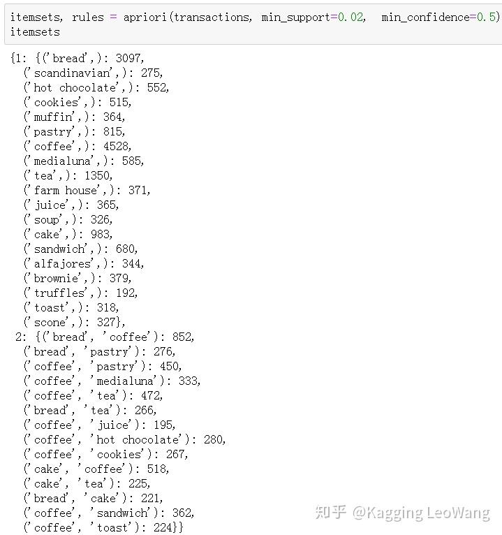 机器学习十大经典算法-Apriori - 推荐系统之关联规则（附实践代码） - 知乎