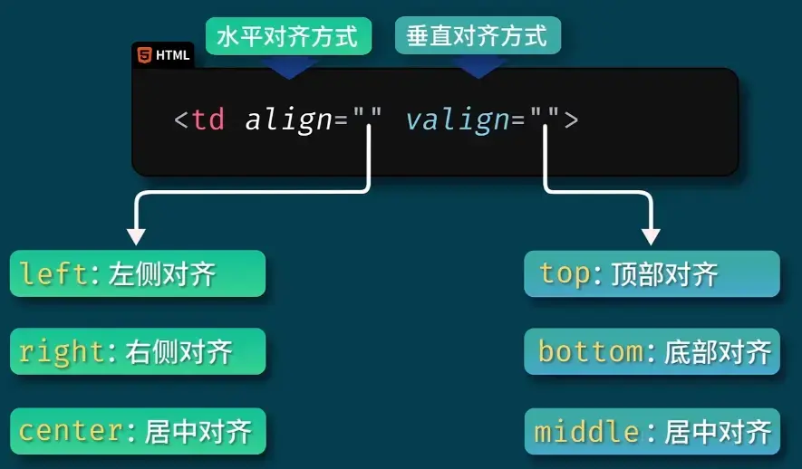 零基础教你学前端——22、单元格属性 - 知乎