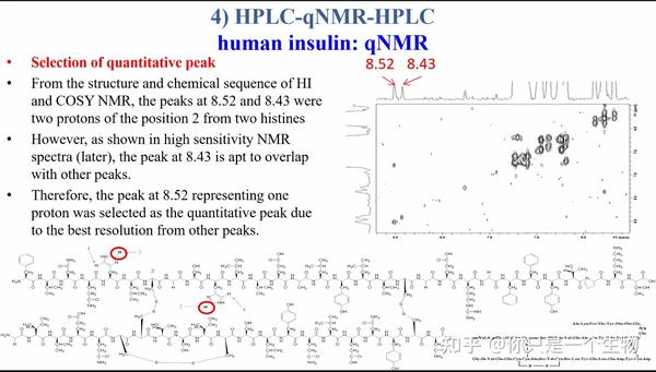 Quantitative Nuclear Magnetic Resonance(qNMR)Methods in Metrology - 知乎