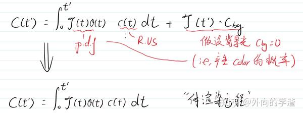NeRF体渲染积分形式的推导 - 知乎