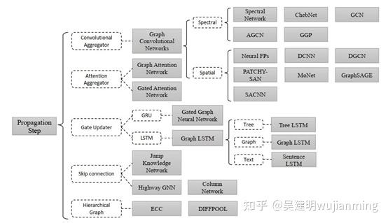 图融合GCN（Graph Convolutional Networks） - 知乎