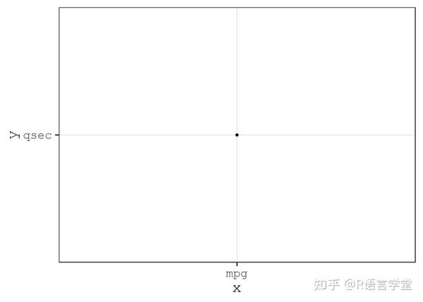 ggplot2 | aes_string和aes函数有什么区别？ - 知乎