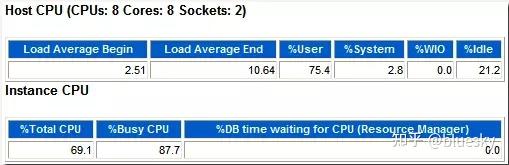 Oracle AWR性能分析报告深度解读 - 知乎