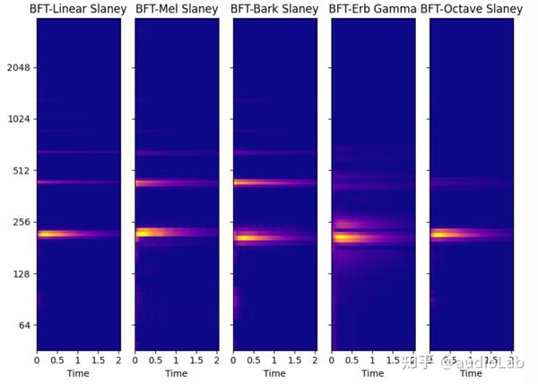 Mel频谱和MFCC深入浅出 - 知乎