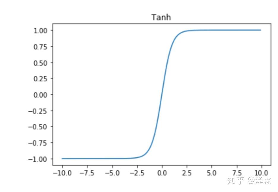 双曲正切函数（Tanh函数） - 知乎