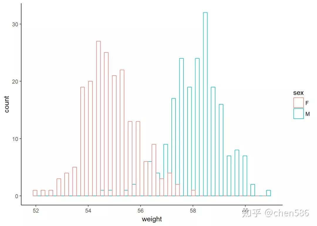 ggplot2高效实用指南 (可视化脚本、工具、套路、配色) - 知乎