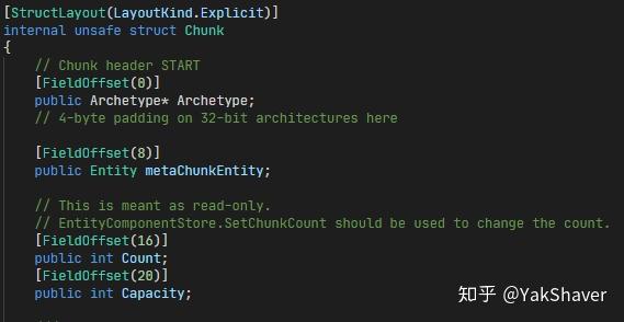 Unity DOTS编码实践：Chunk Component - 知乎