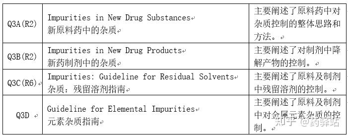 ICH Q3D 理解和学习 - 知乎