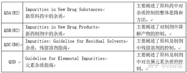 ICH Q3D 理解和学习 - 知乎