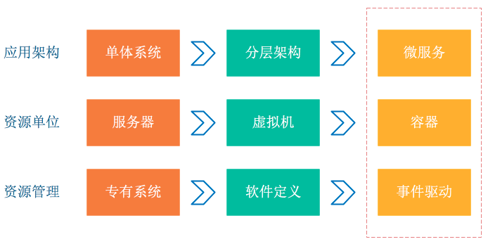 开放分布式追踪（OpenTracing）入门与 Jaeger 实现 - 知乎