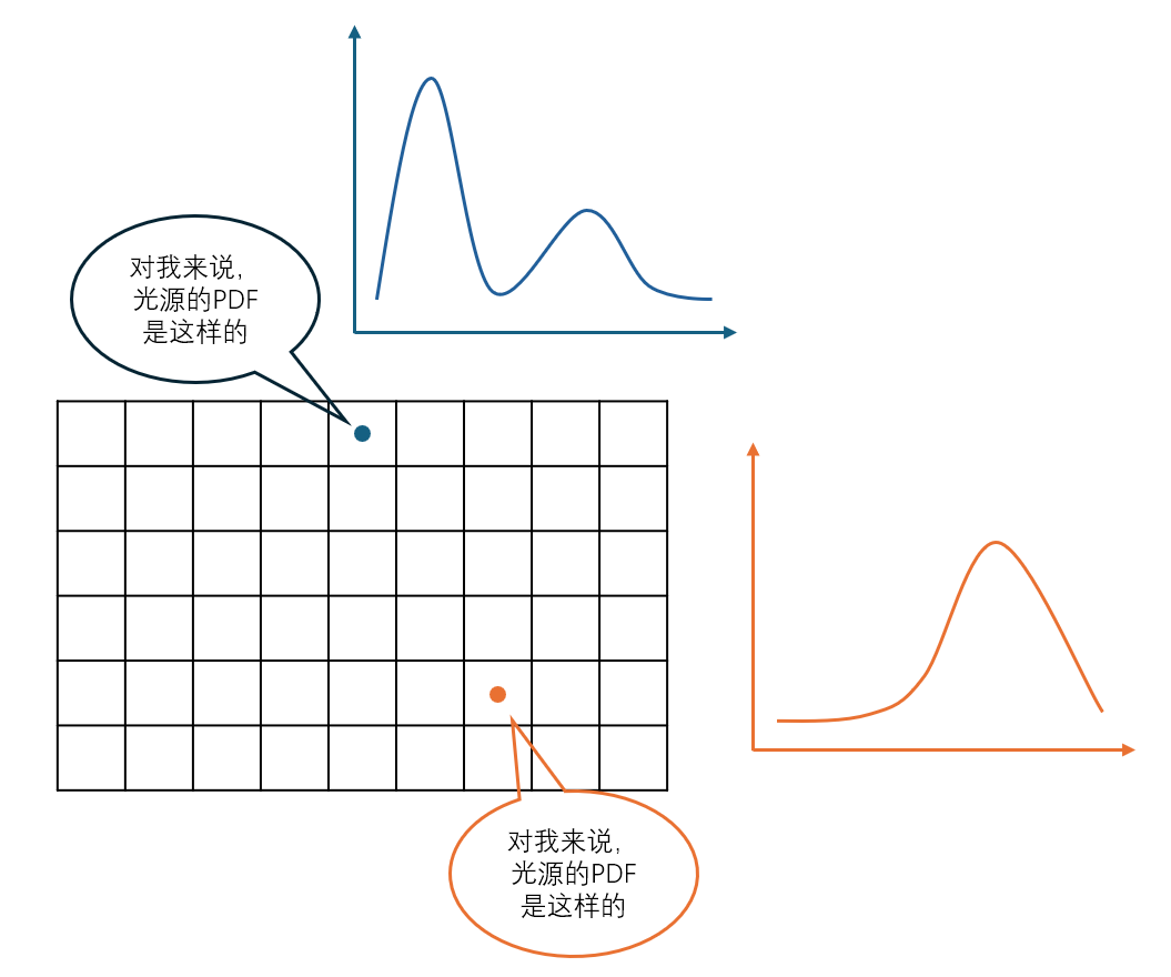 基于URP实现简易RTXDI (ReSTIR DI) - 知乎