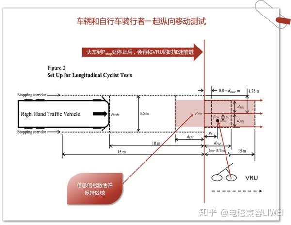 UN R159行人和自行车移动监测系统MOIS简析 - 知乎