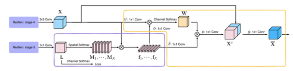 OCR (Object-Contextual Representation) - 知乎