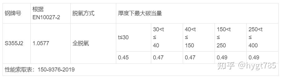 钢铁分享：S355J2+N钢板介绍，S355J2+N表示的意思 - 知乎