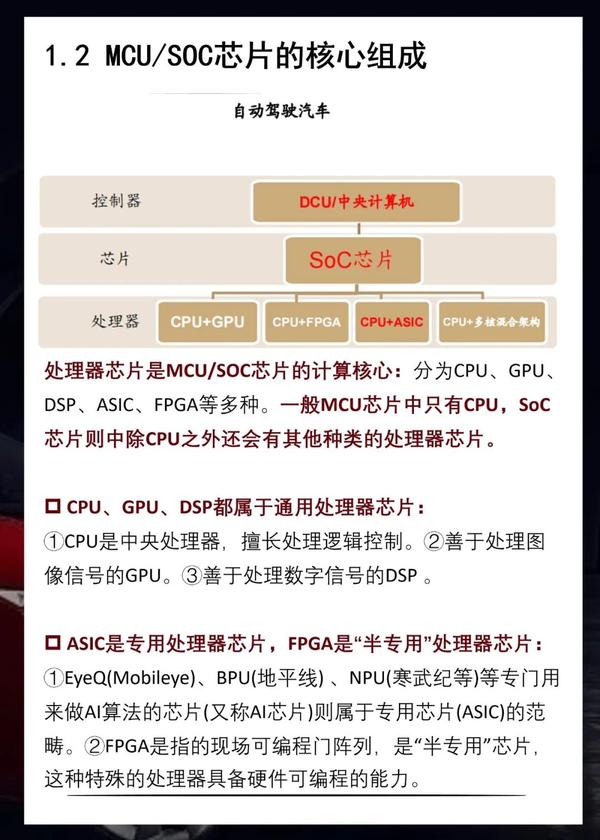 33张图看懂车规级芯片分类 - 知乎