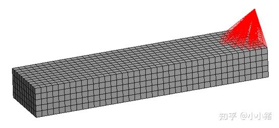 ANSYS Workbench远程力（Remote Force）详解 - 知乎