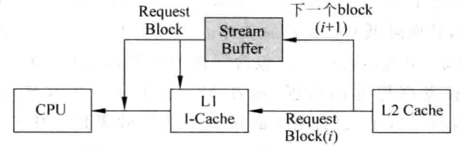 Cache的基础知识 - 知乎