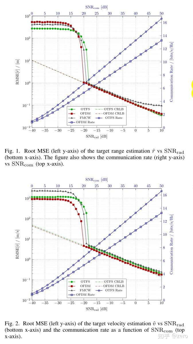 OTFS和OFDM的Radar 学习小计 - 知乎