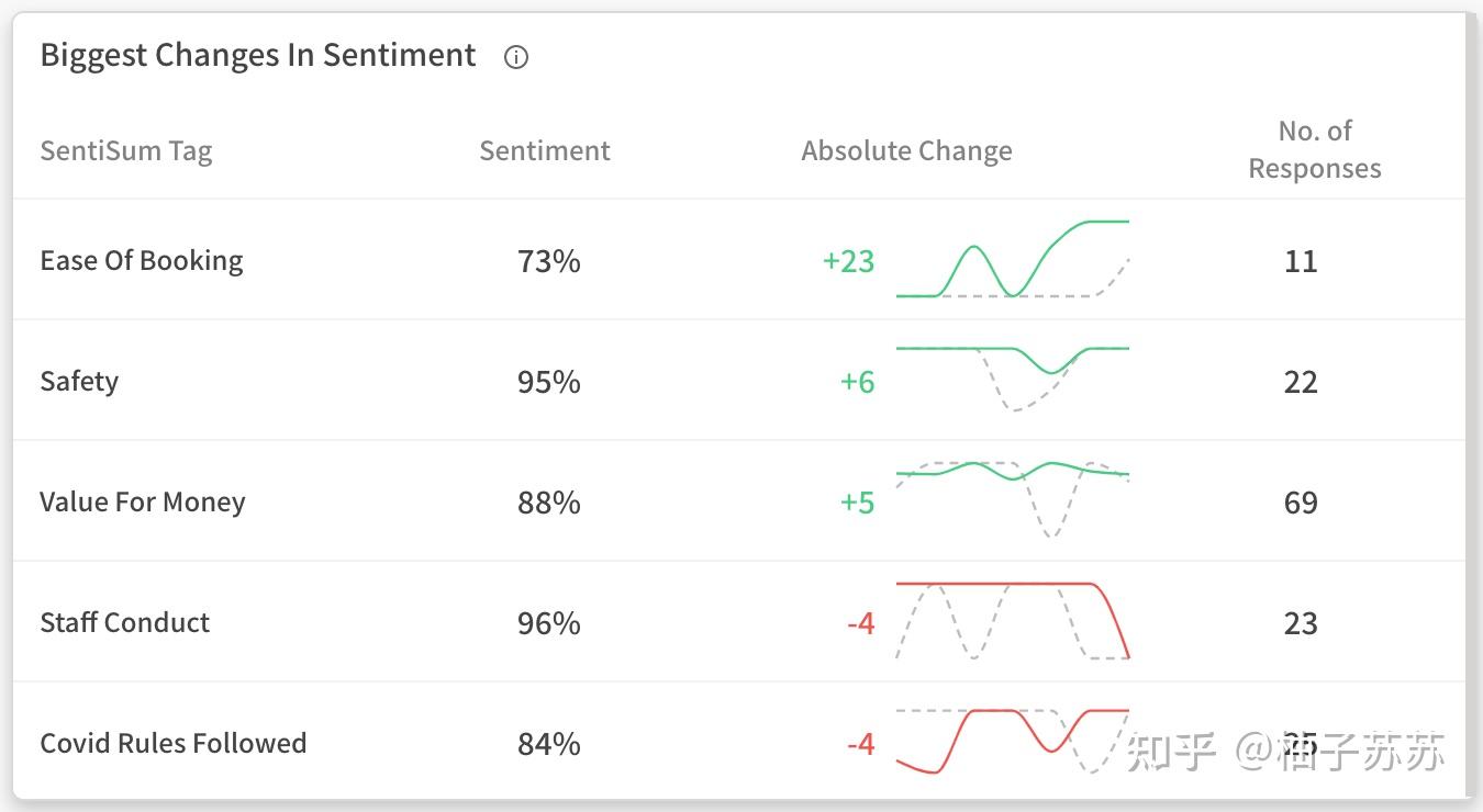 Customer Sentiment Analysis 情感分析 - 知乎
