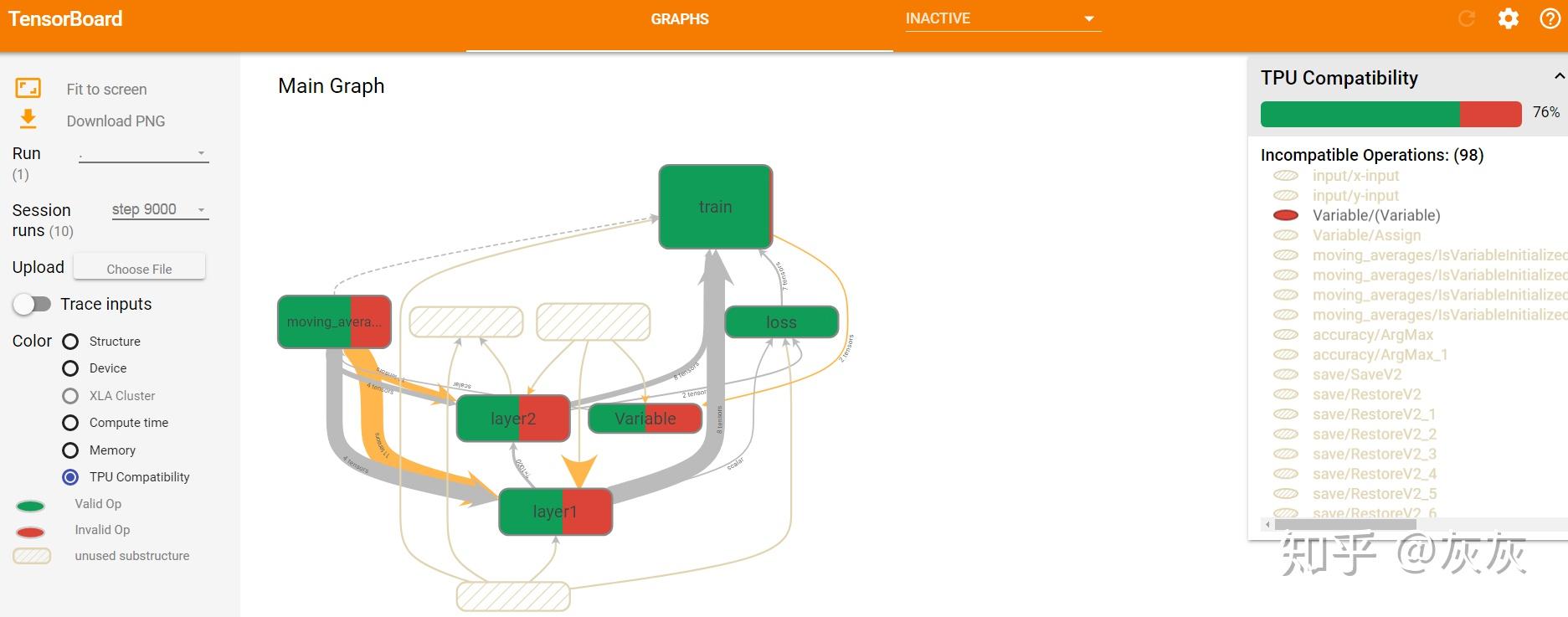 Tensorboard 详解（上篇） - 知乎