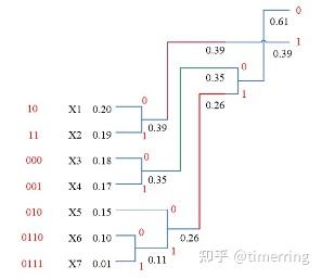霍夫曼编码详解 - 知乎