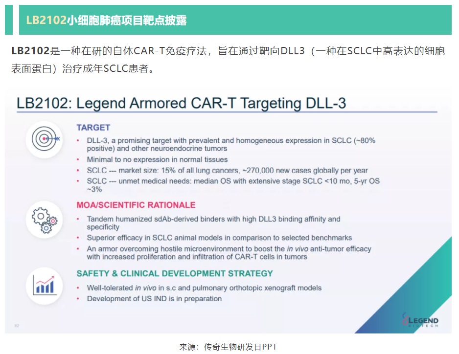 多项CAR-T疗法进展亮眼，备受高瓴青睐的传奇生物有多传奇？ - 知乎