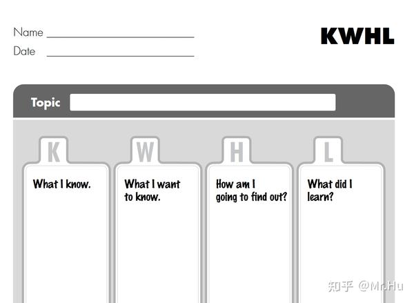 KWL与学情分析 - 知乎