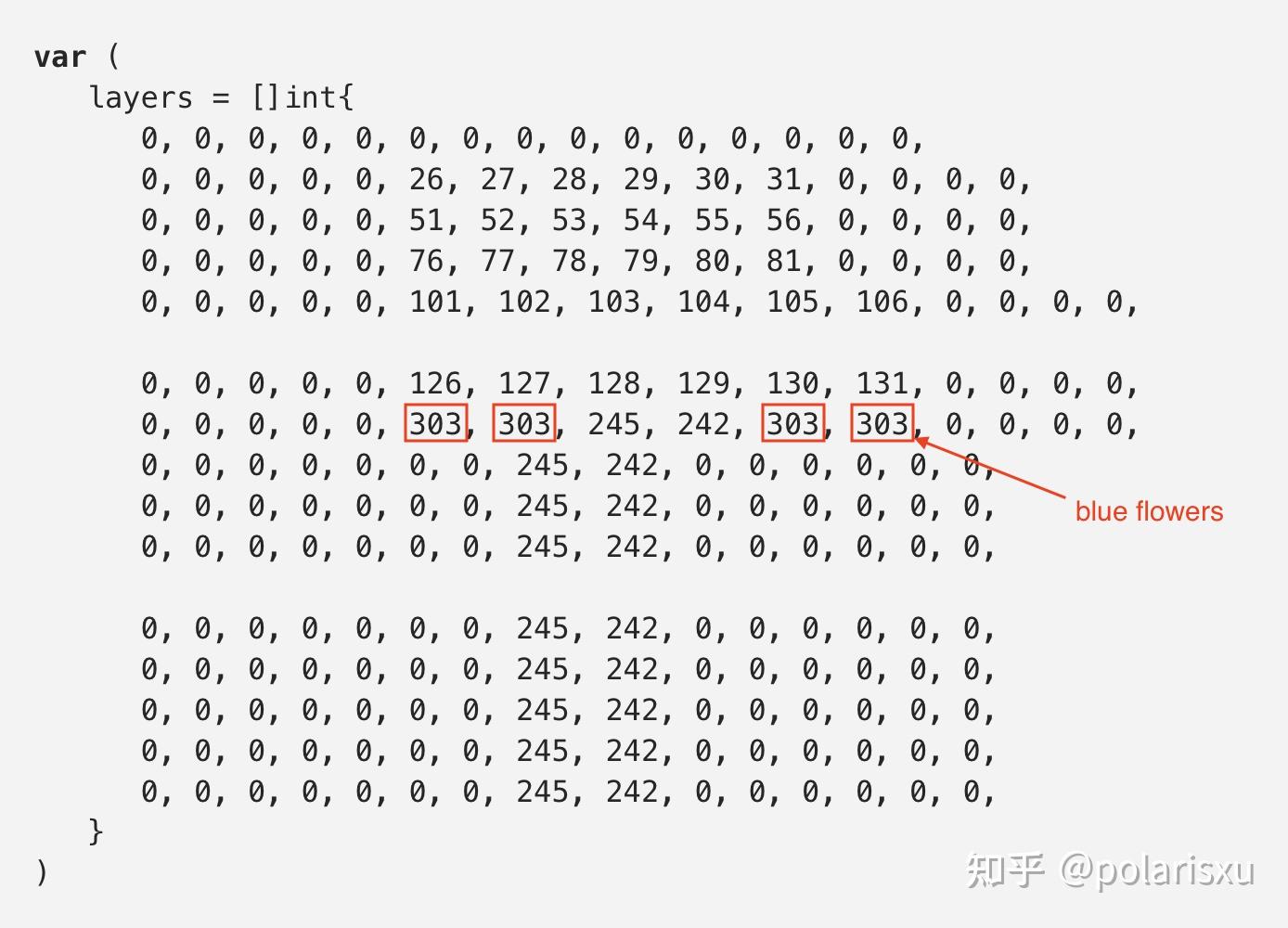 Go：使用 Ebiten 在 2D 视频游戏中进行图像渲染 - 知乎