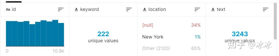 Kaggle——Natural Language Processing with Disaster Tweets 81.765% - 知乎